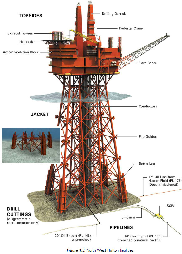 1:200 Revell North Cormorant Oil Rig - Work in Progress - Maritime ...